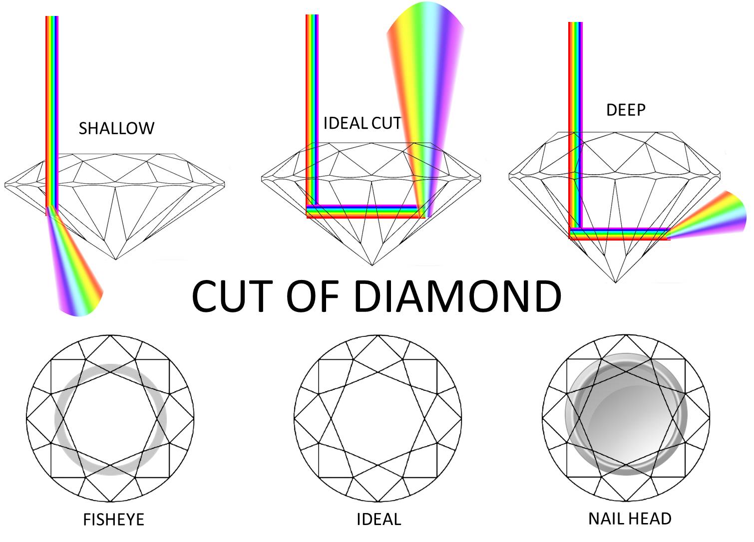 Diamond Buying Guide คำแนะนำการซื้อเพชร – Diamond Today