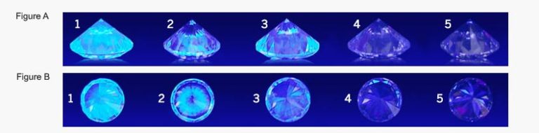 Fluorescence – Diamond Today