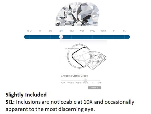 CLARITY – Diamond Today